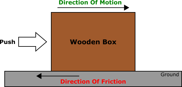 Interaction Of Forces Friction Primary 6 Science Geniebook